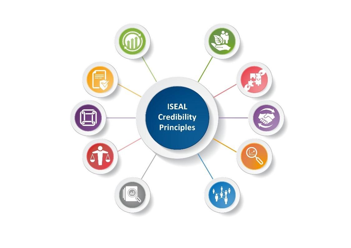 Credibility Principles Help Businesses Identify Reliable